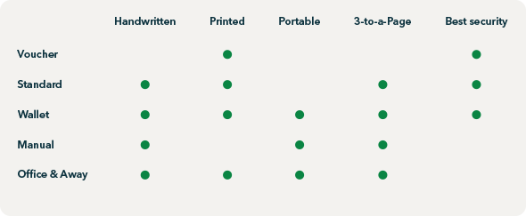 Find The Best Business Check For Your Business: 4 Questions To Ask